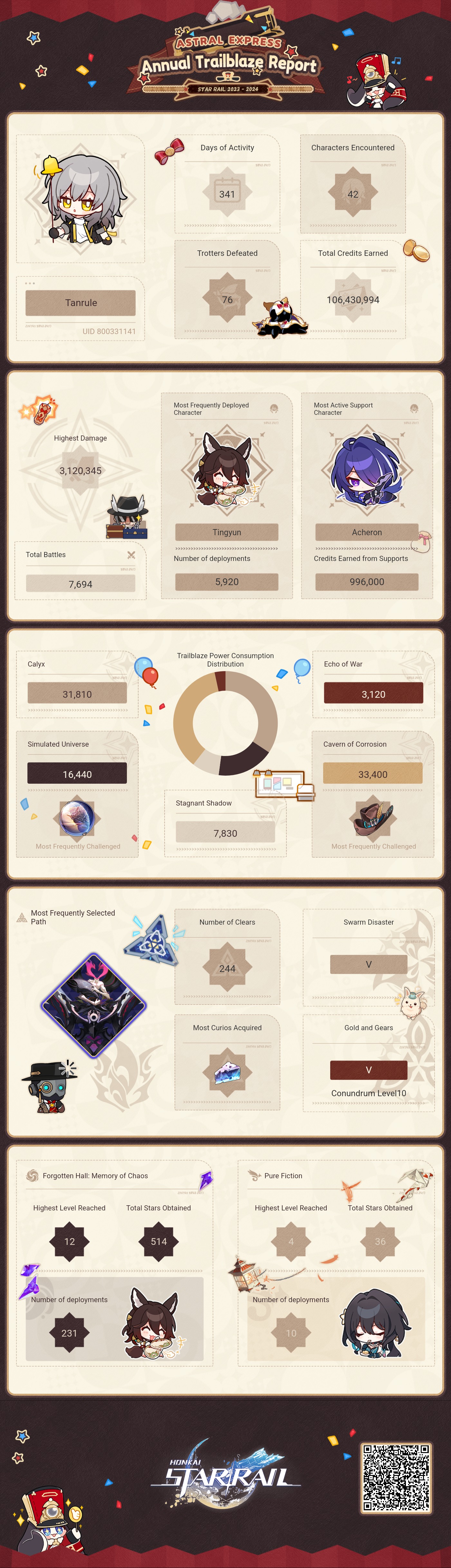 Happy 1st anniversary HSR!! Honkai: Star Rail | HoYoLAB