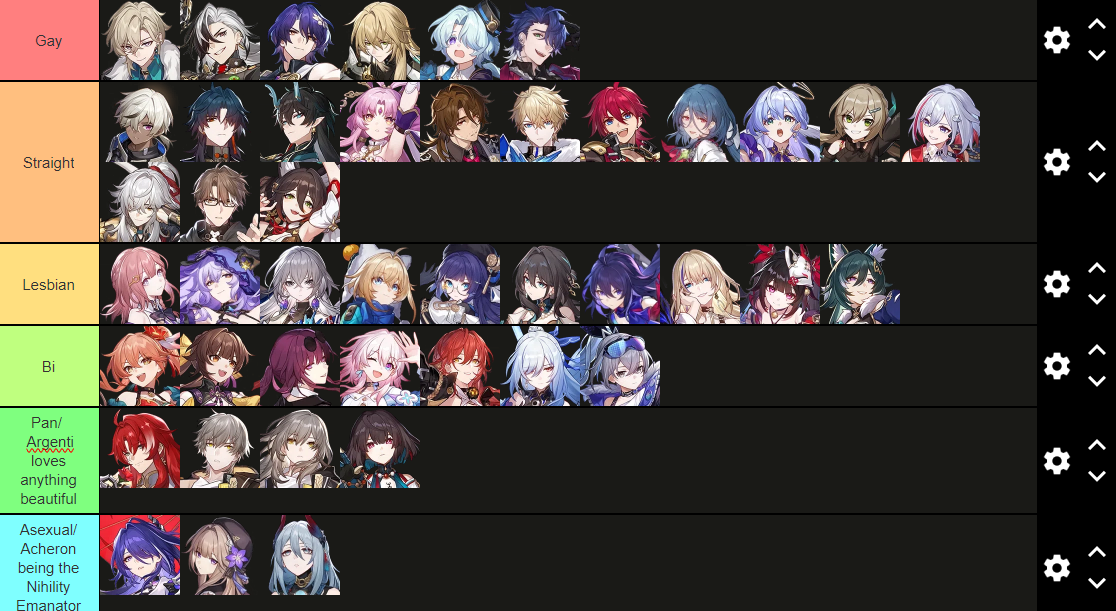 HSR sexuality tierlist based on lore and general personality Honkai ...
