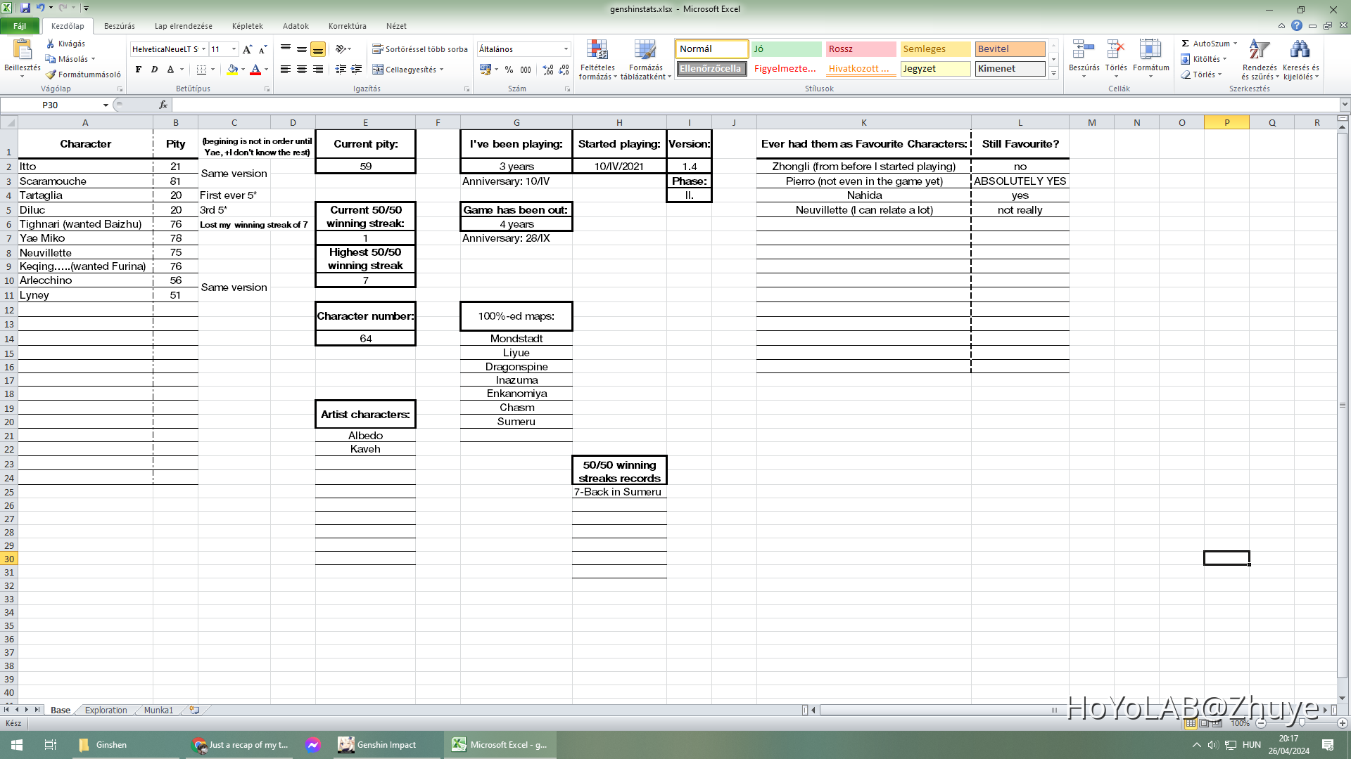 Just a recap of my time playing this game Genshin Impact | HoYoLAB