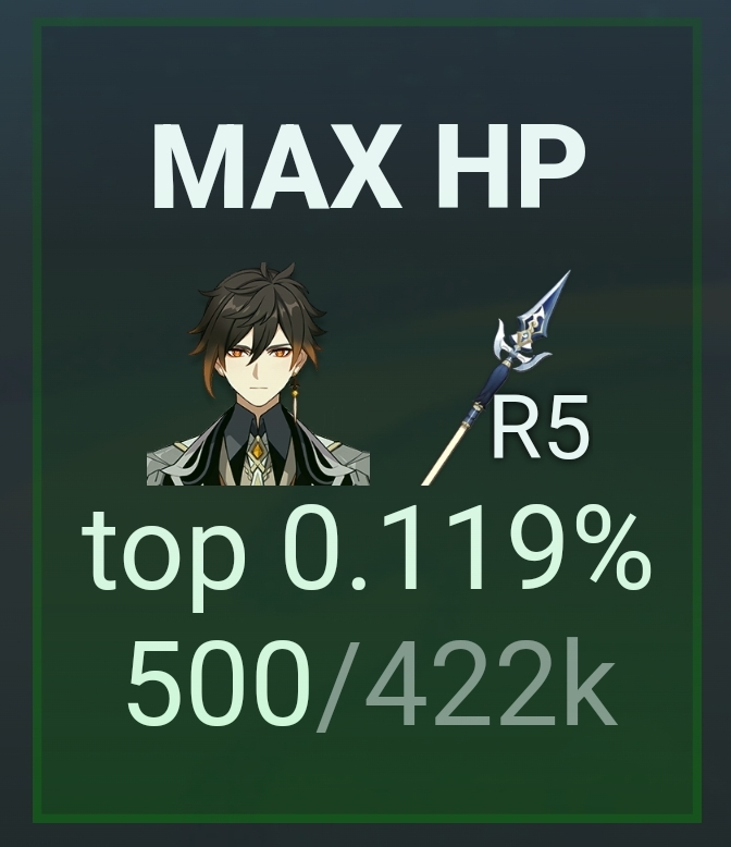 TOP 0.1% ACHIEVEMENT COMPLETED for first time. Genshin Impact | HoYoLAB