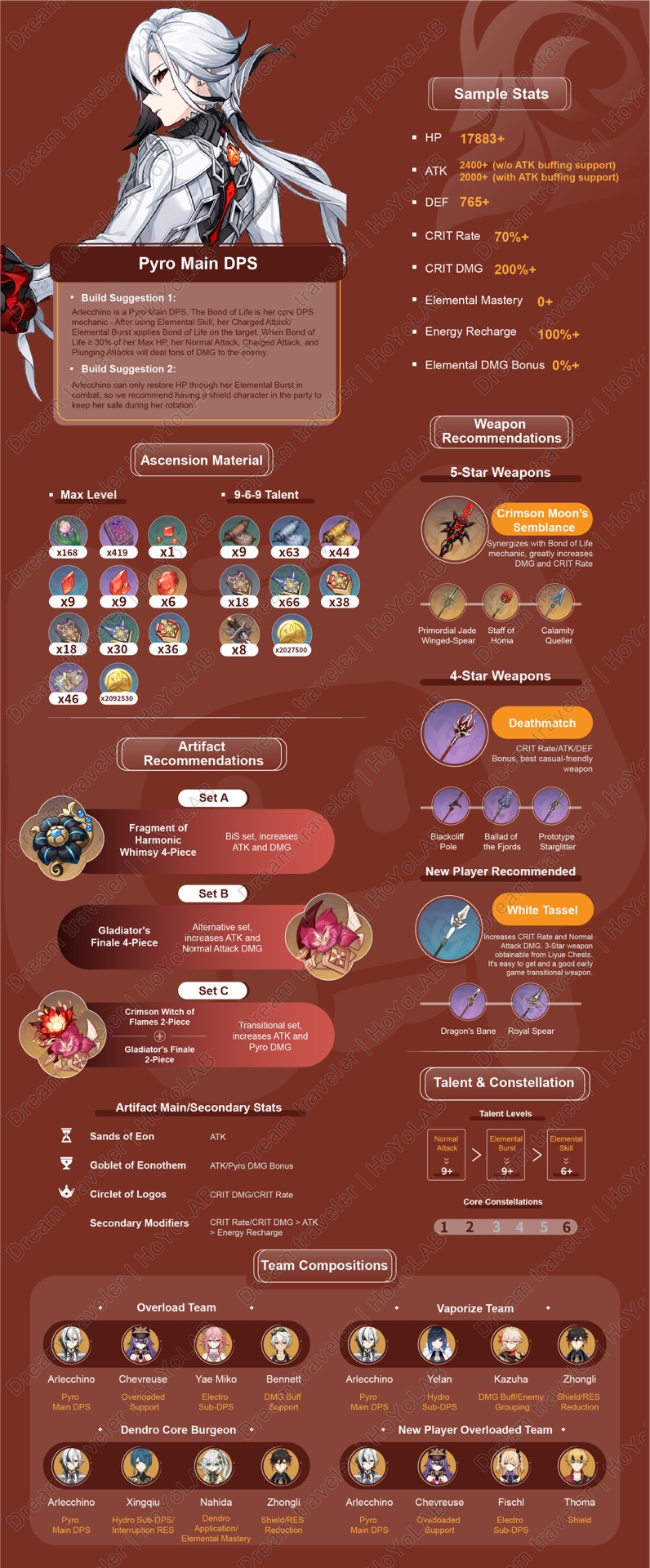 Official Arlecchino Build Guide Genshin Impact | HoYoLAB