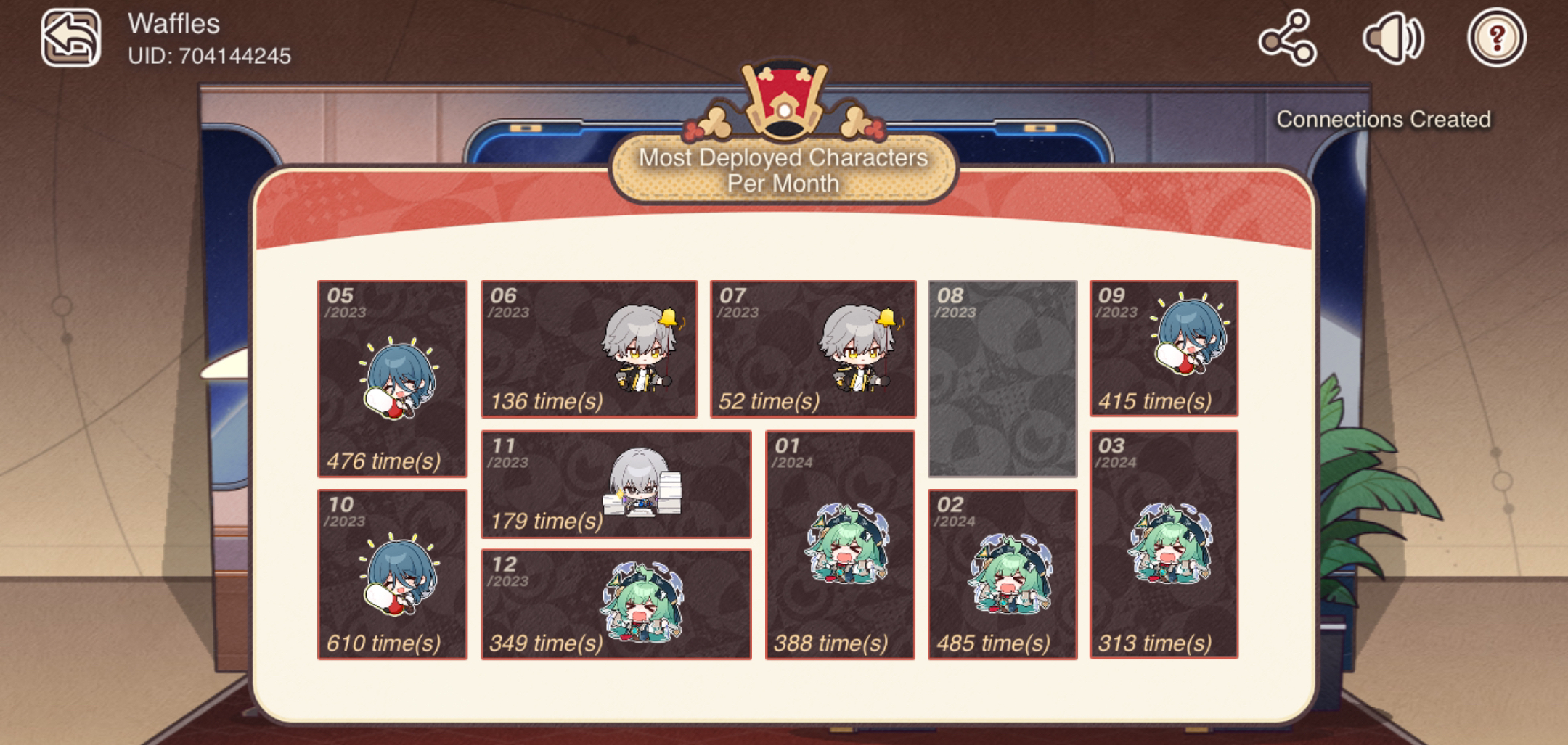 My most deployed characters each month of HSR’s first year Honkai: Star ...