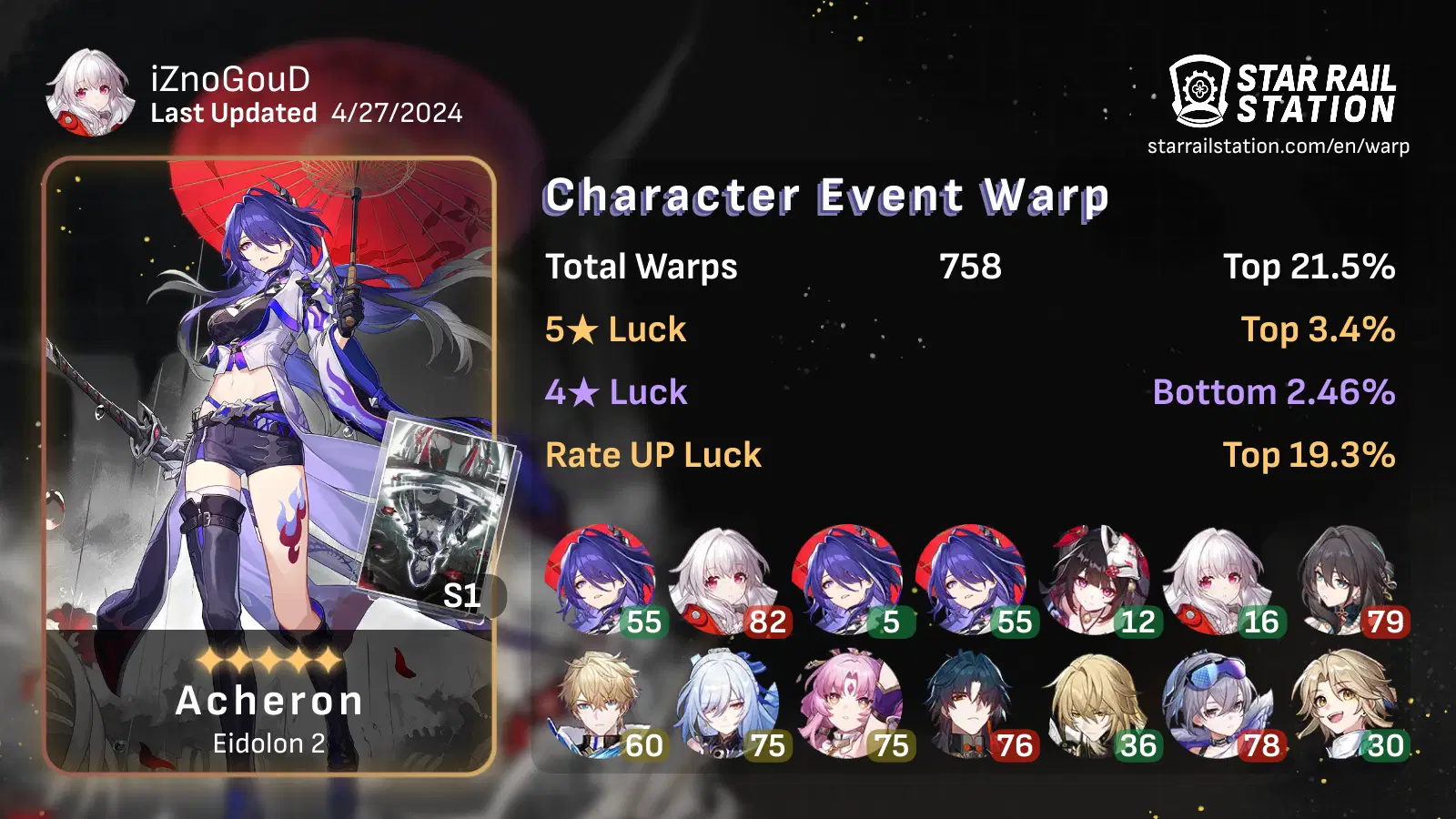 1 year of pulls in HSR! Honkai: Star Rail | HoYoLAB
