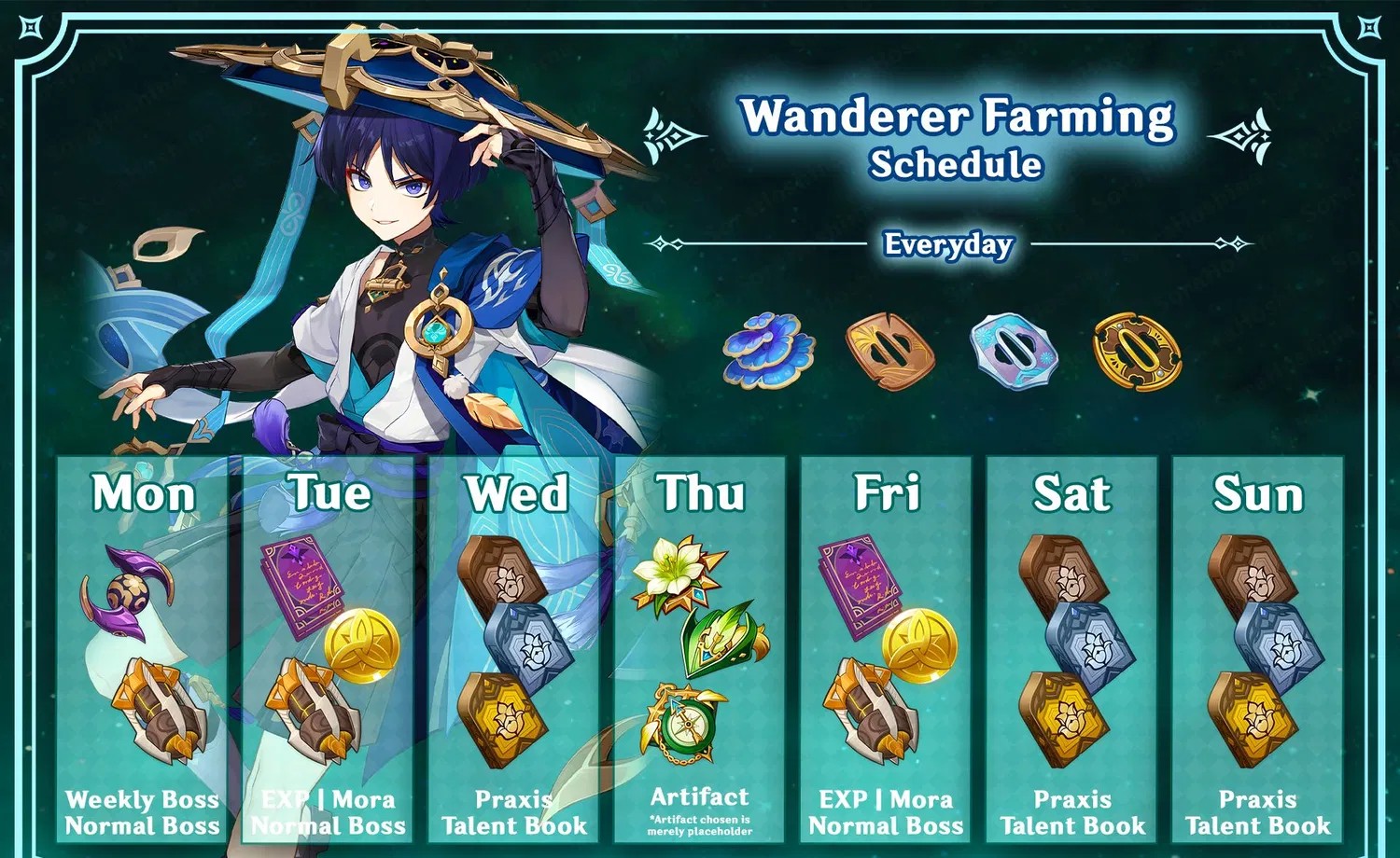 Here is a wanderer Guide to get all the materials needed Genshin Impact ...