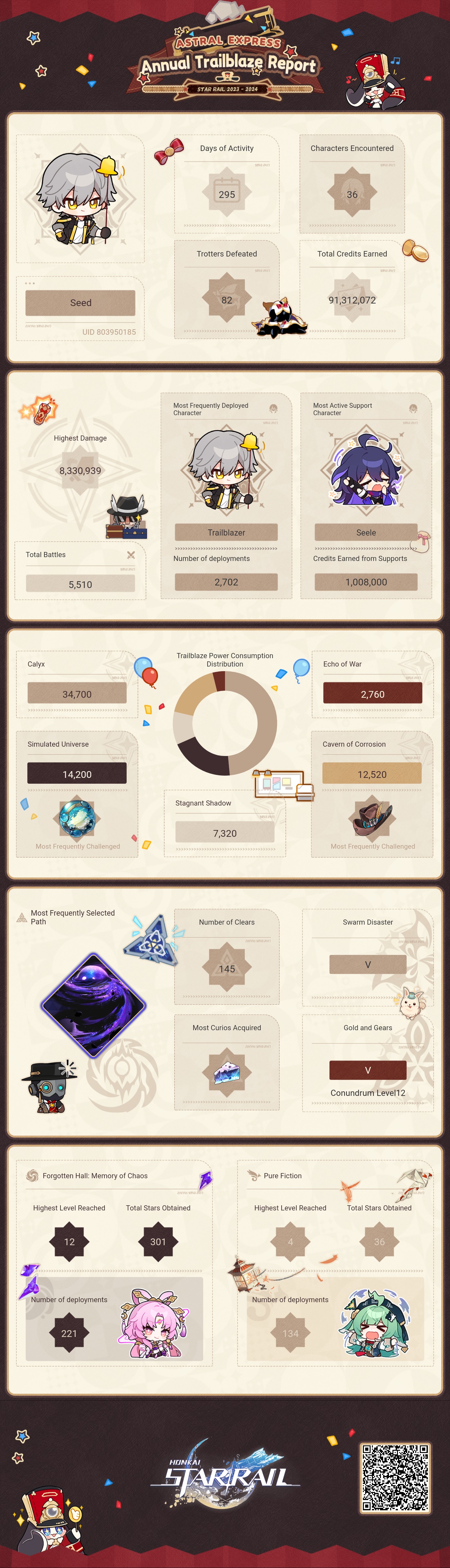 man i was really using tb a lot huh Honkai: Star Rail | HoYoLAB