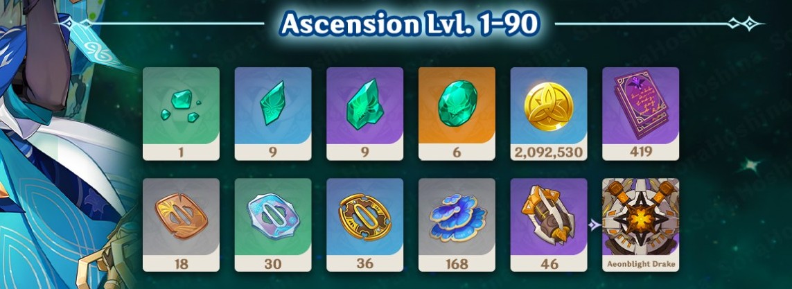 (Wanderer Pre-farm) Here all you need to know. Genshin Impact | HoYoLAB