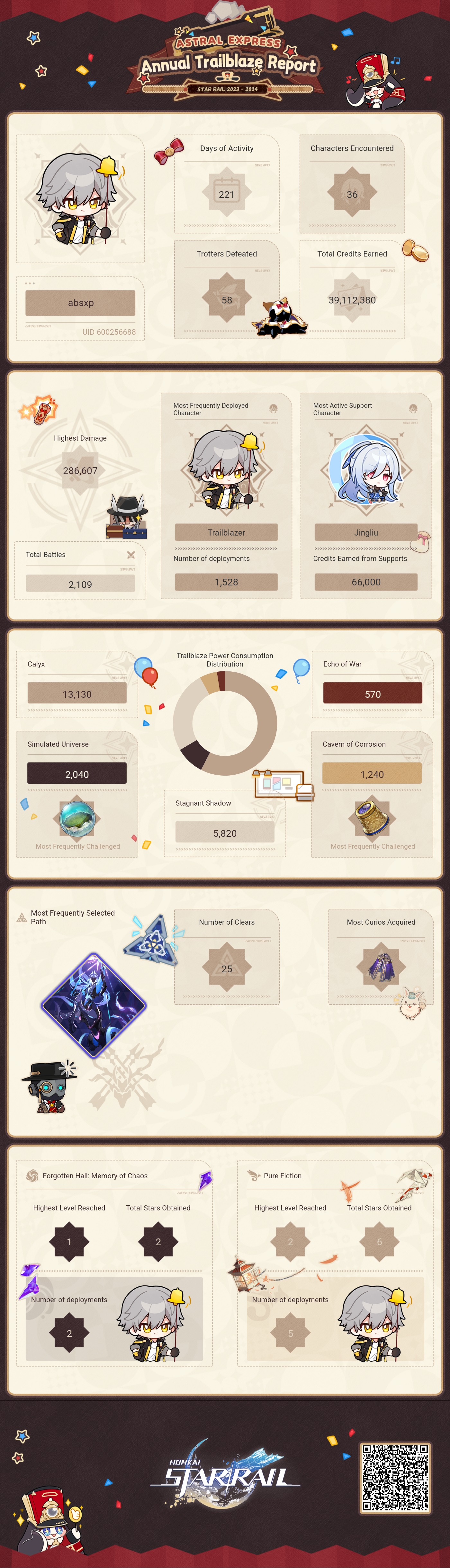 My HSR Year Honkai: Star Rail | HoYoLAB