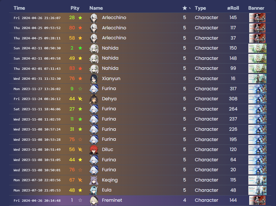 Hoki Genshin Impact | HoYoLAB