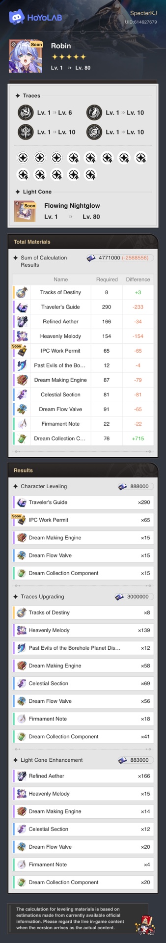 Robin material preparation version 2.2 Honkai: Star Rail | HoYoLAB