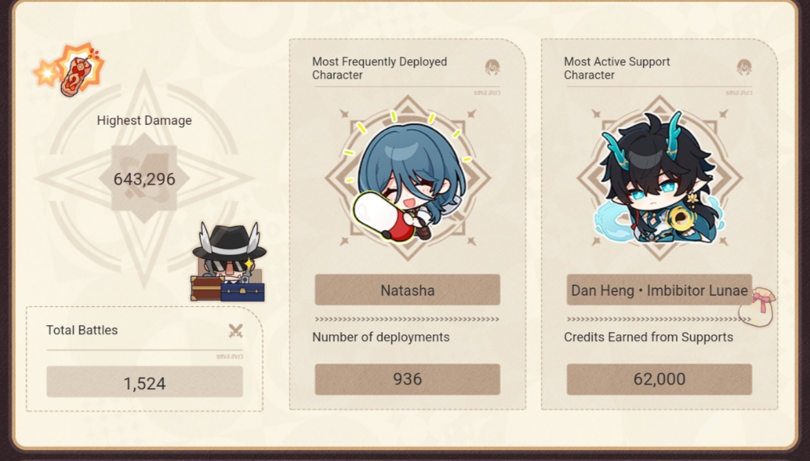 my alt account's hsr report lol Honkai: Star Rail | HoYoLAB