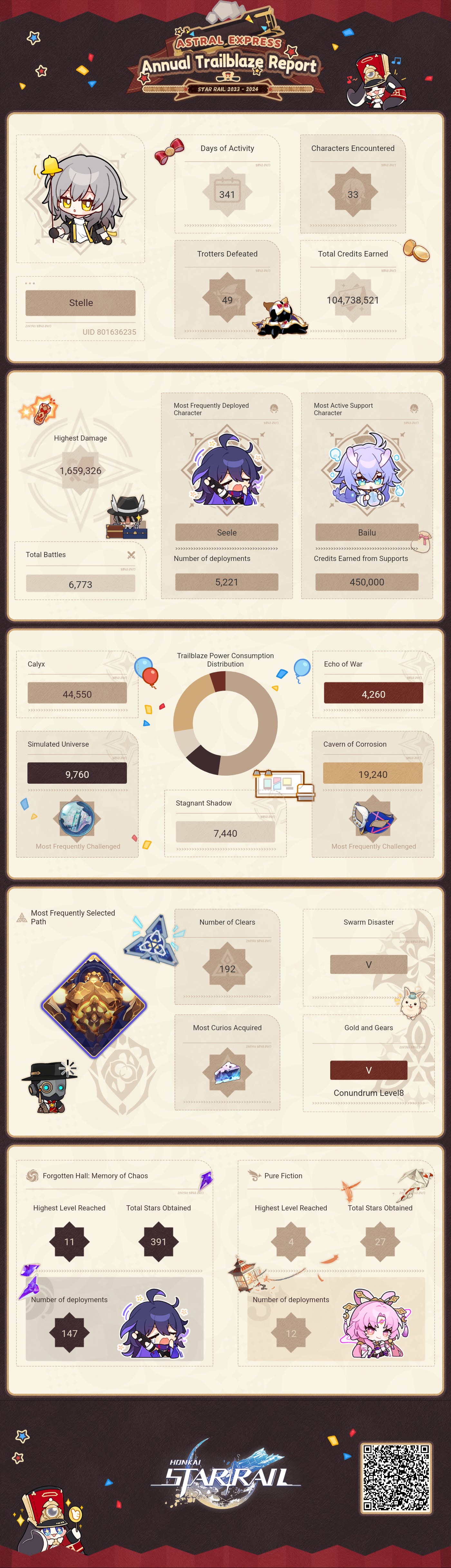 HSR 1 year recap Honkai: Star Rail | HoYoLAB