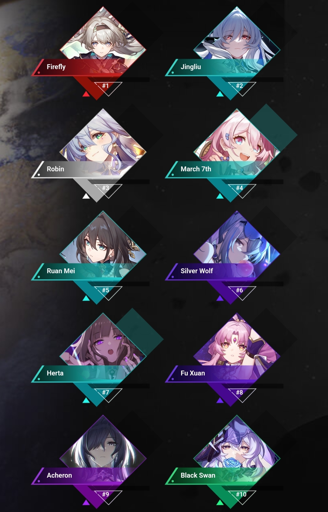 My Favourite HSR Character Honkai: Star Rail | HoYoLAB