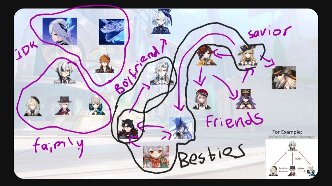 My teyat personal chart Genshin Impact | HoYoLAB