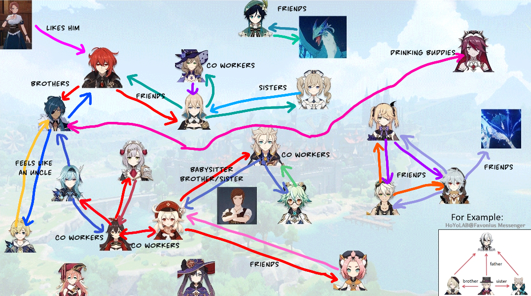 Mondstadt Genshin Impact | HoYoLAB