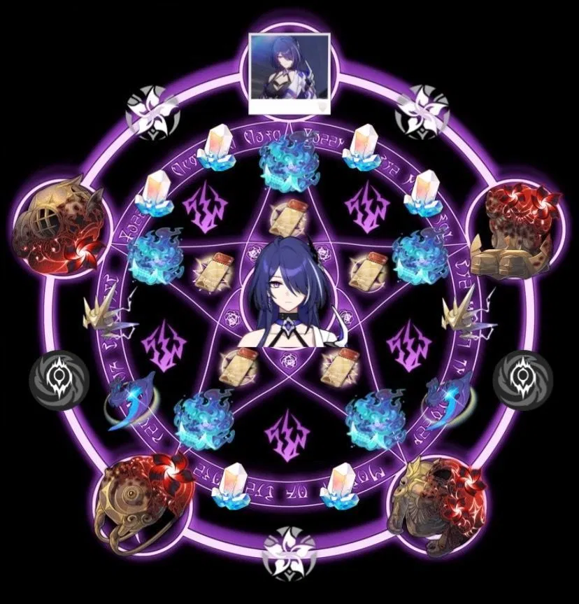 ritual Honkai: Star Rail | HoYoLAB