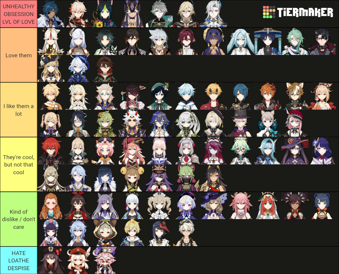 (subjective) Character Tier List Genshin Impact | HoYoLAB