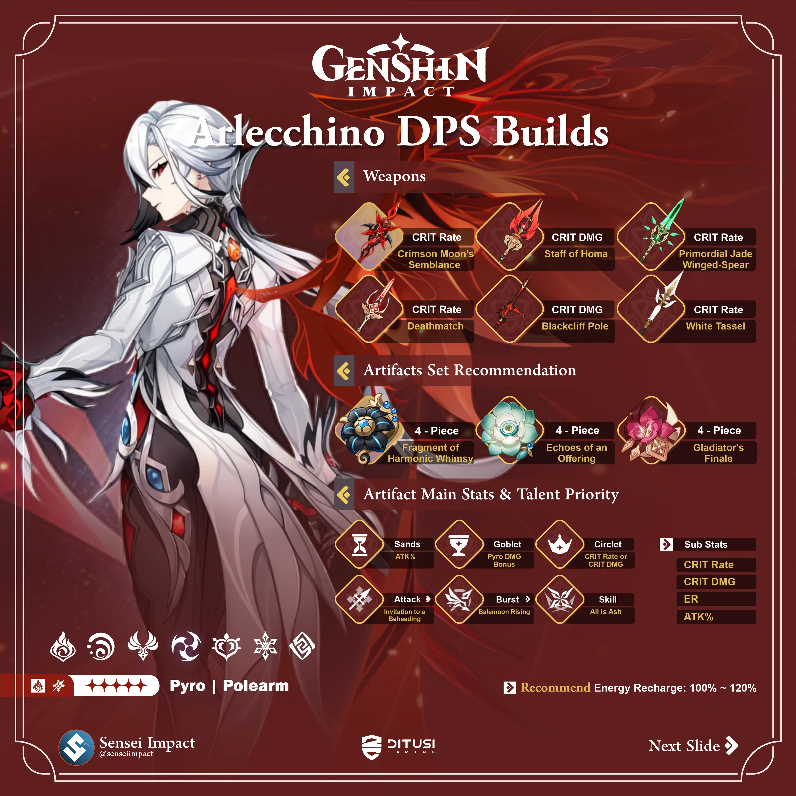 Arlecchino Pyrro DPS Builds ⚔️ Genshin Impact | HoYoLAB
