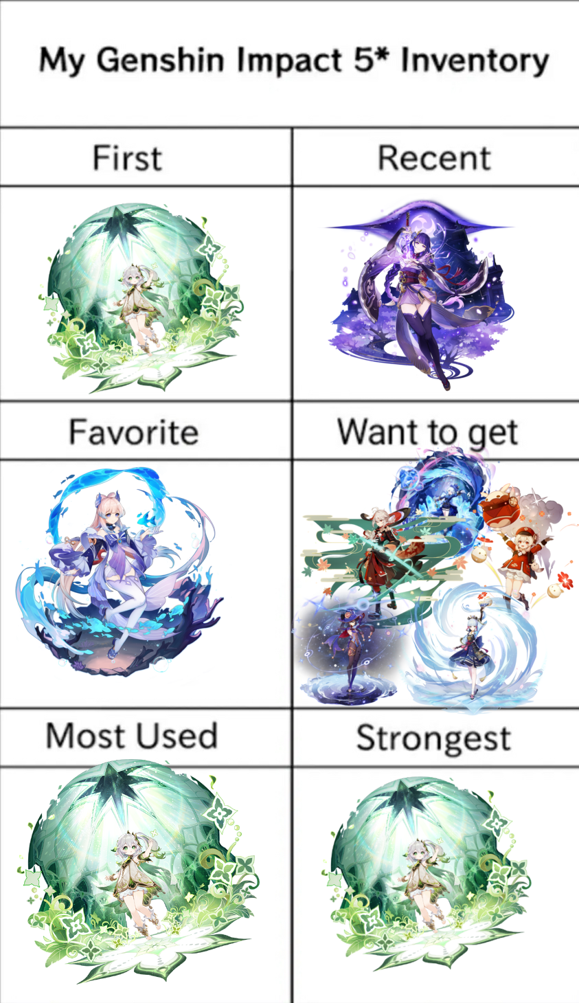 5* inventory! Genshin Impact | HoYoLAB