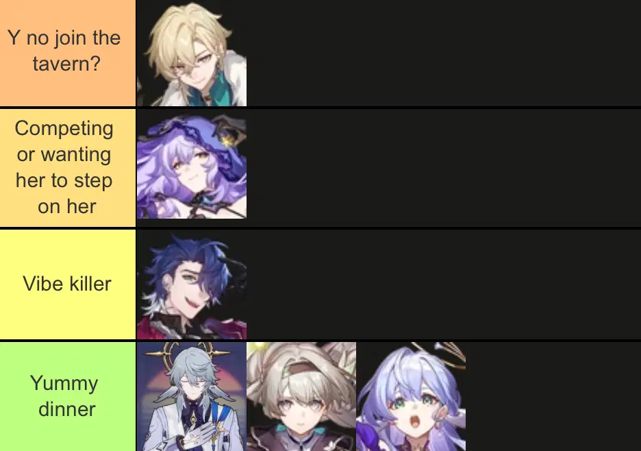 How sparkle thinks about Hsr characters Honkai: Star Rail | HoYoLAB