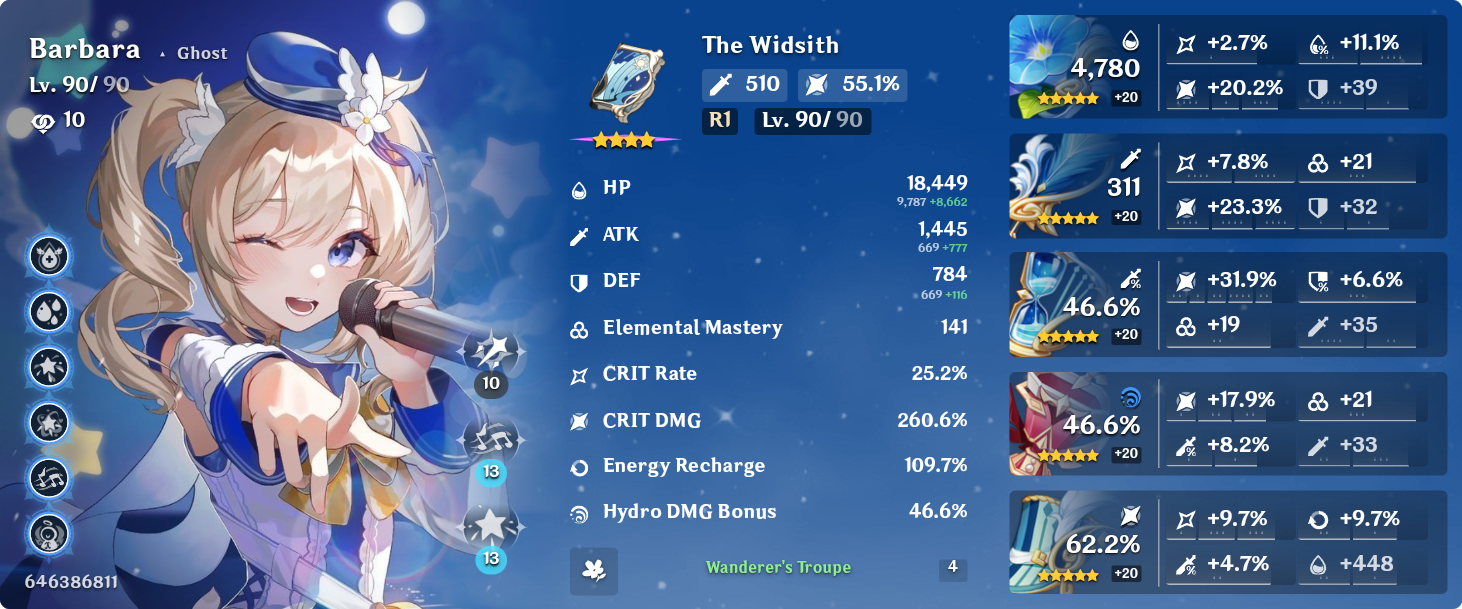 barbara archons OF Hydro Genshin Impact | HoYoLAB