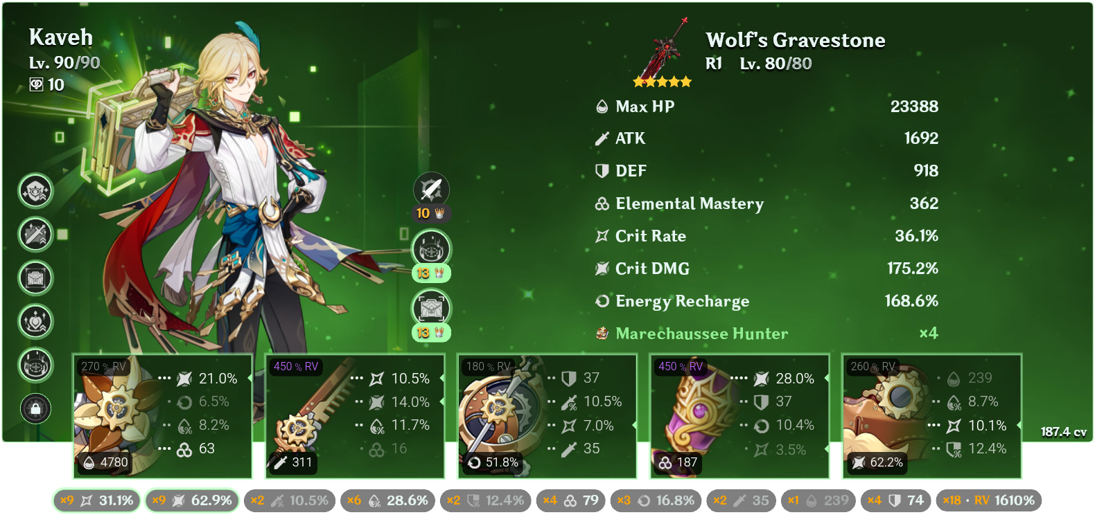 My current Kaveh build !! Genshin Impact | HoYoLAB