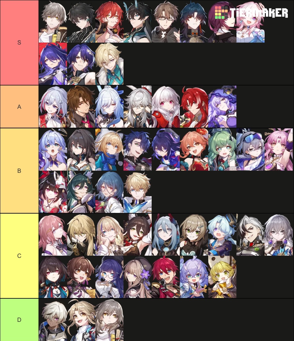 my hsr tier list based on how much i like and know them!! Honkai: Star Rail | HoYoLAB