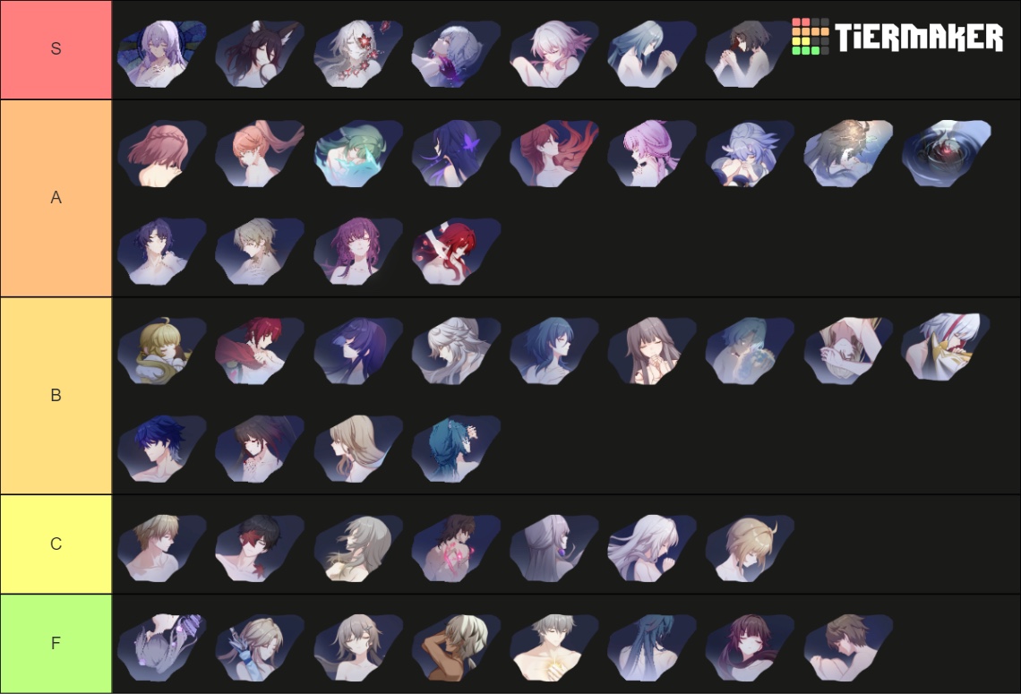 HSR Eidolon 6 Art Tier List Honkai: Star Rail | HoYoLAB