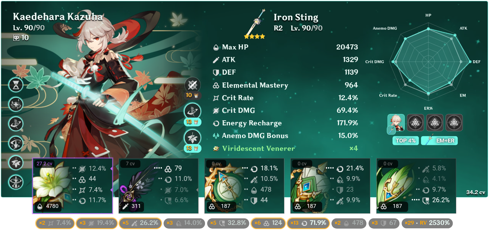 Top 4% Kazuha build Genshin Impact | HoYoLAB