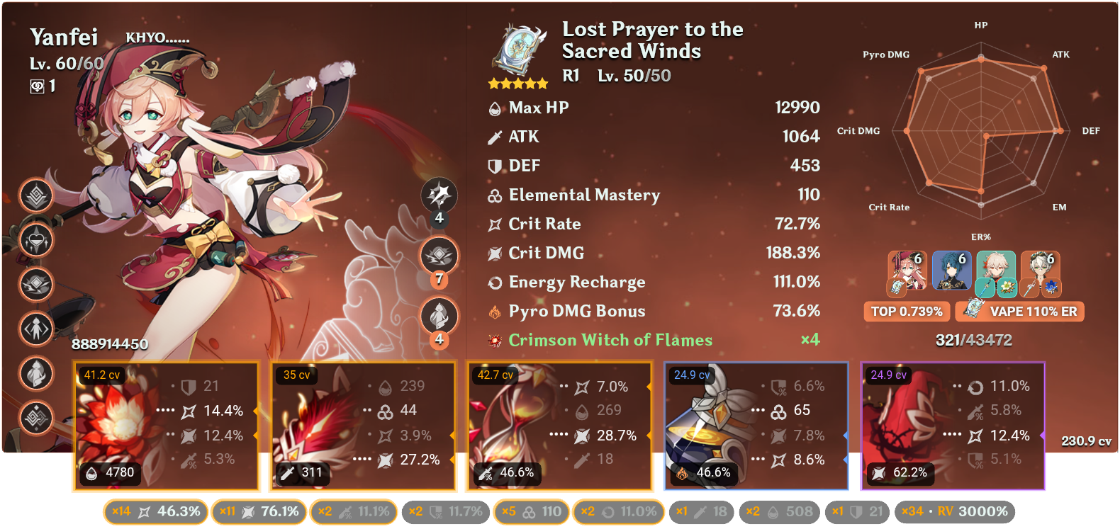 rate my yanfei built Genshin Impact | HoYoLAB