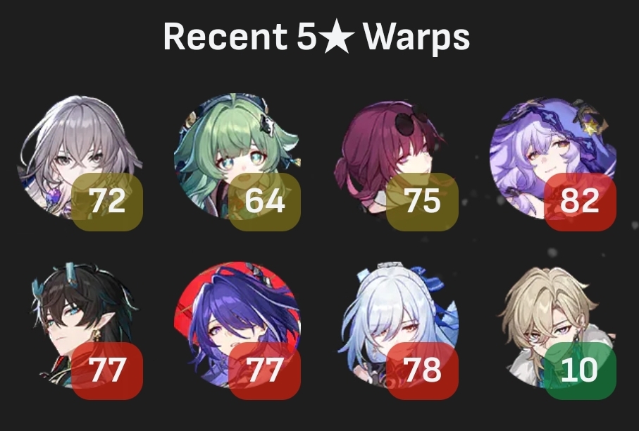 All my limited banner warps Honkai: Star Rail | HoYoLAB