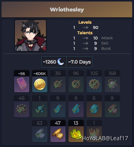 Prefarming Progress Genshin Impact | HoYoLAB