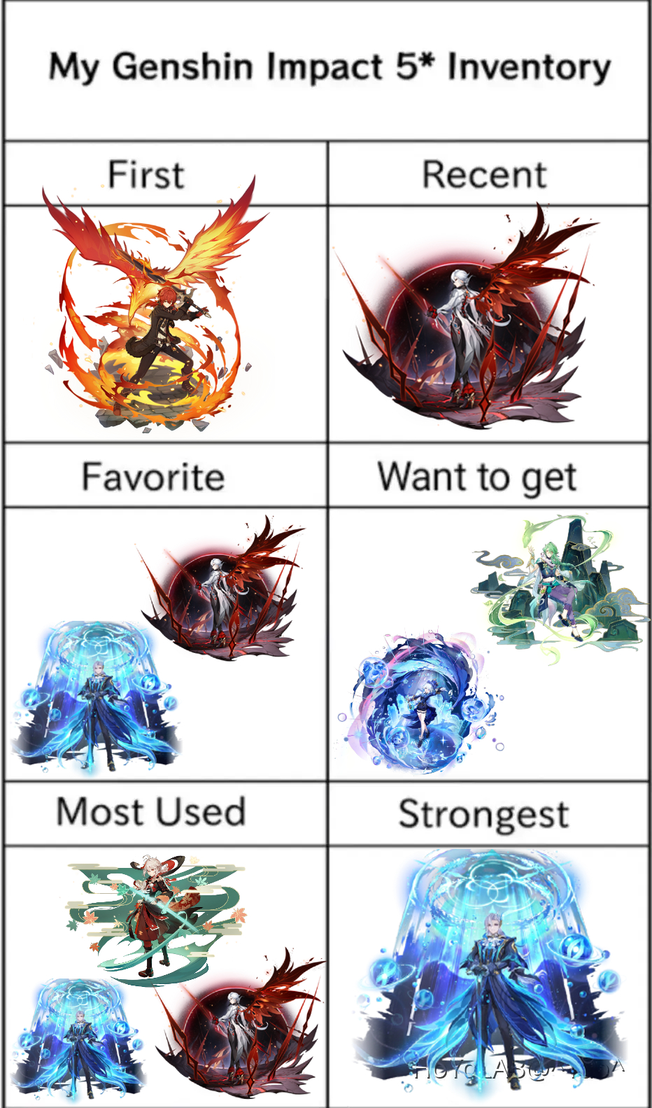 Genshin Impact 5 Star Inventory. Genshin Impact | HoYoLAB