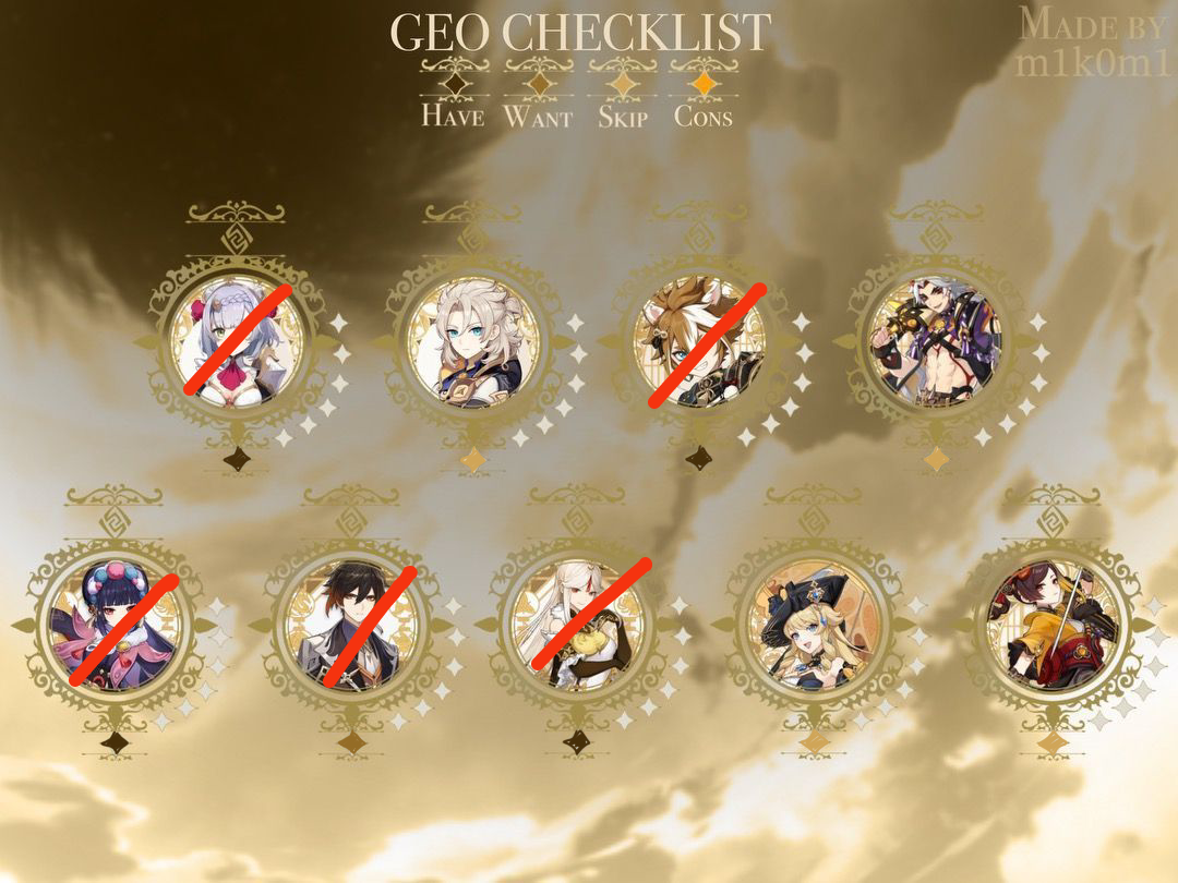 Geo Character Checklist. Genshin Impact | HoYoLAB