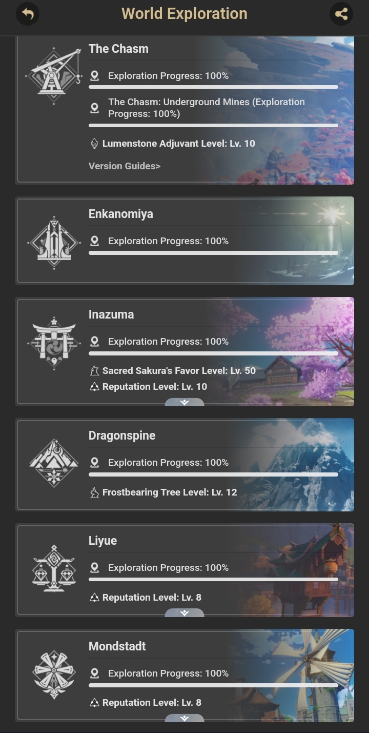 do you guys think I spent to much time on genshin Genshin Impact | HoYoLAB