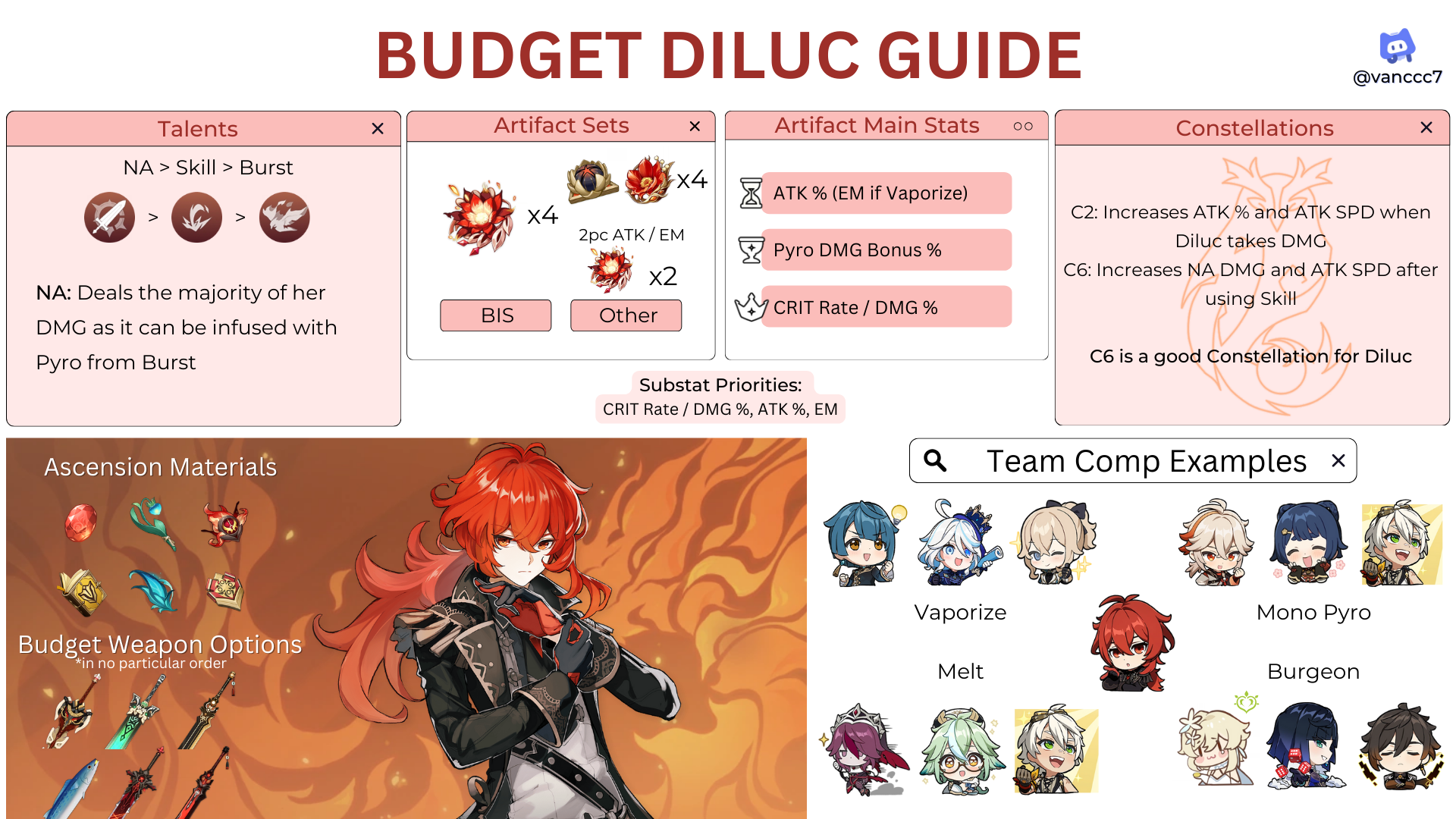 Budget Diluc Guide [Version 4.6] Genshin Impact | HoYoLAB