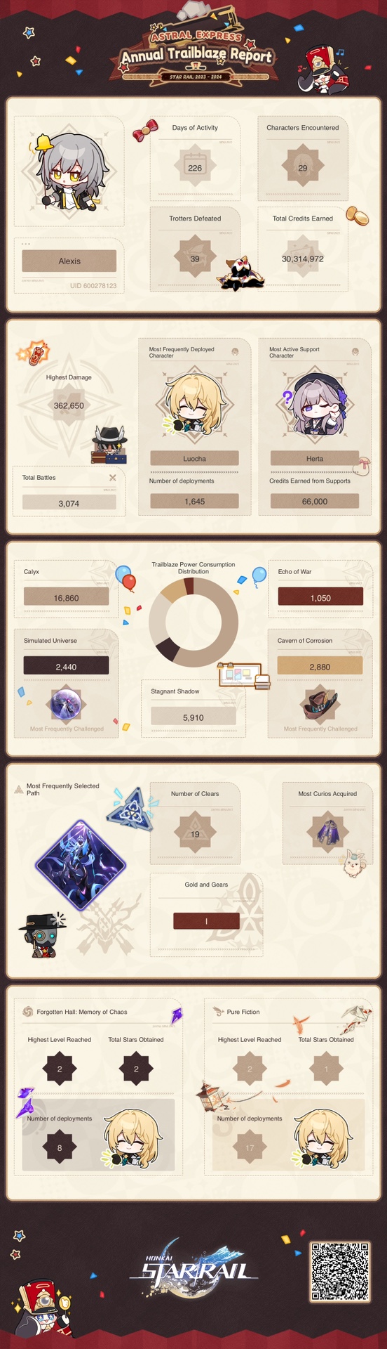 Came a long way happy anniversary HSR Honkai: Star Rail | HoYoLAB