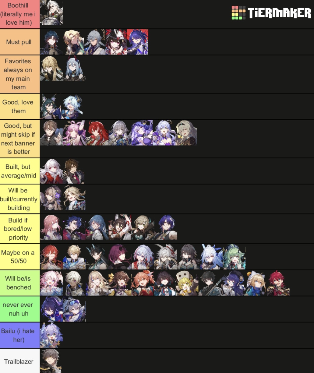 My HSR tierlist :] Honkai: Star Rail | HoYoLAB