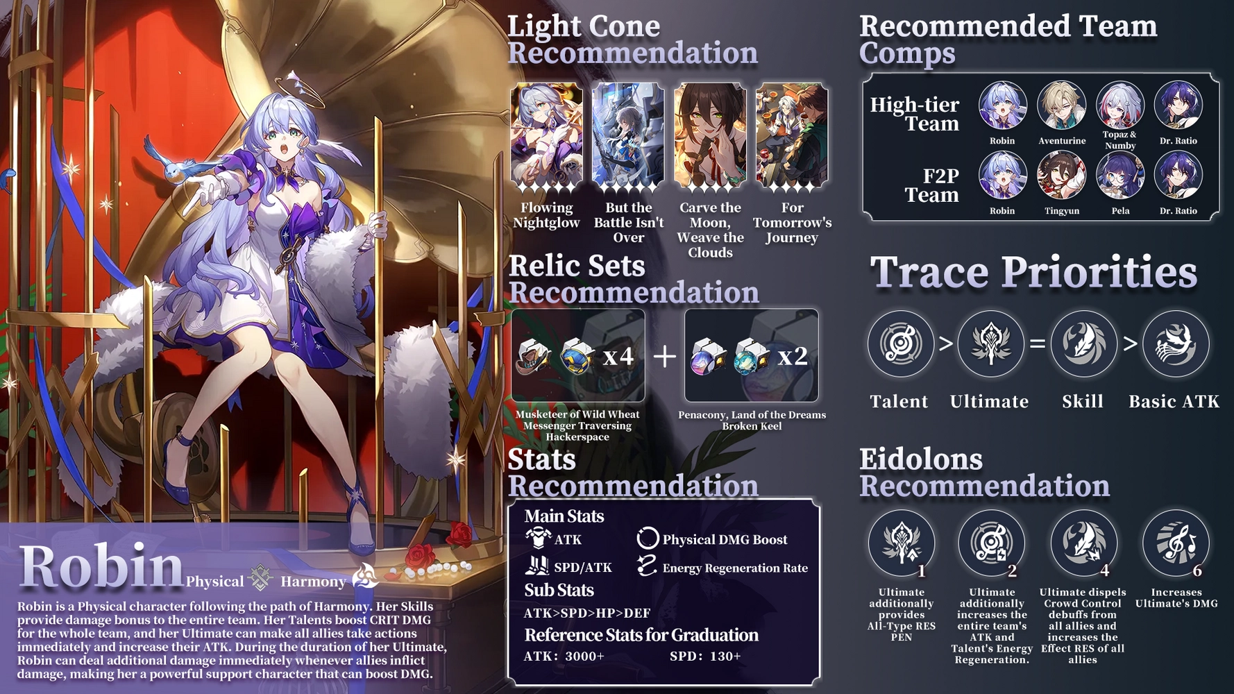 HoYoLAB - Official Community