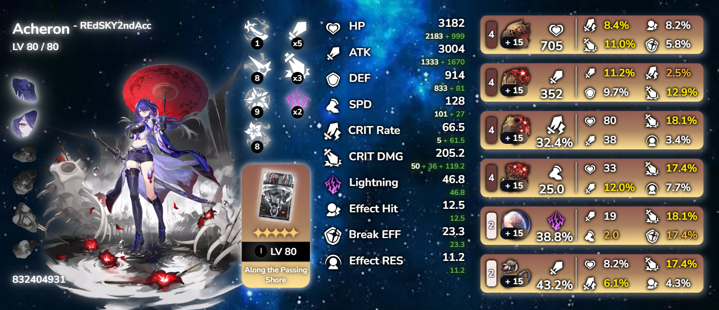Rate my Acheron build 🤧 Honkai: Star Rail | HoYoLAB
