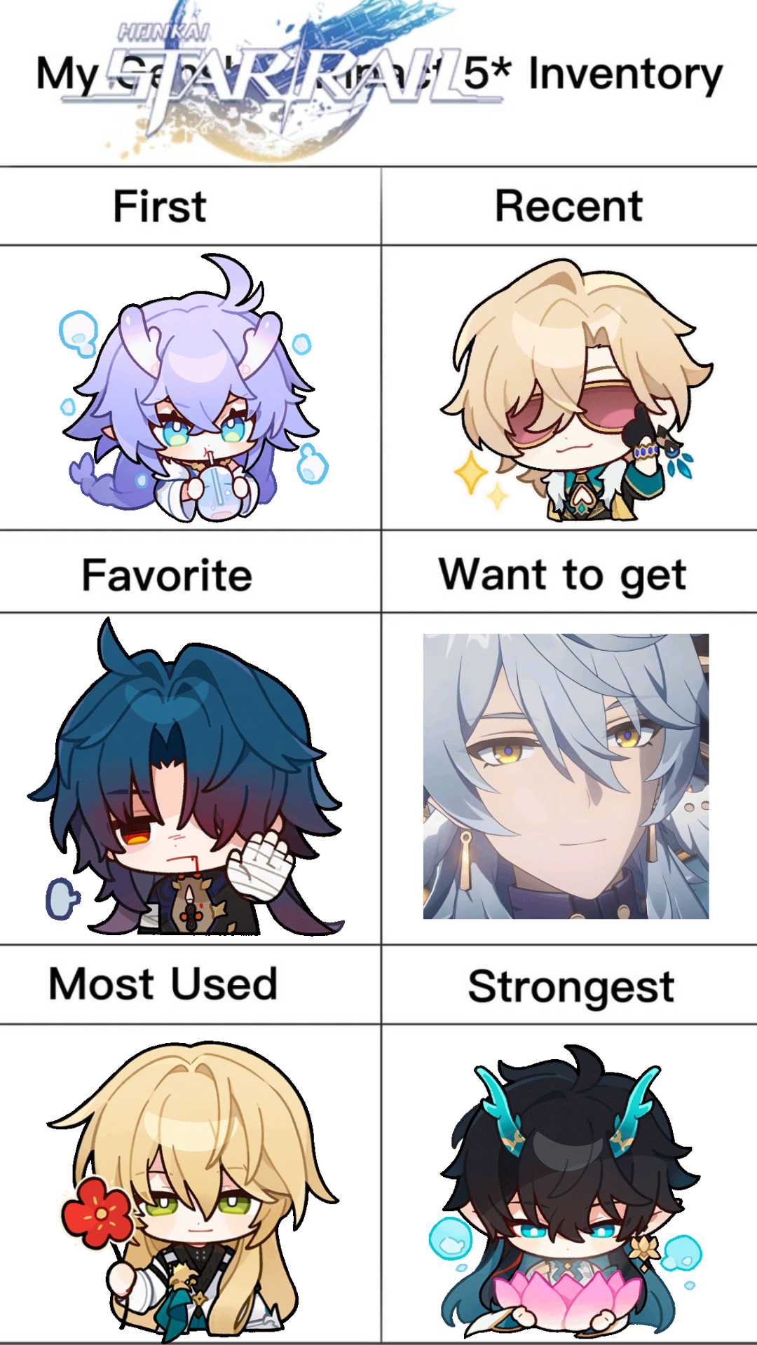 my hsr favorites meme Honkai: Star Rail | HoYoLAB