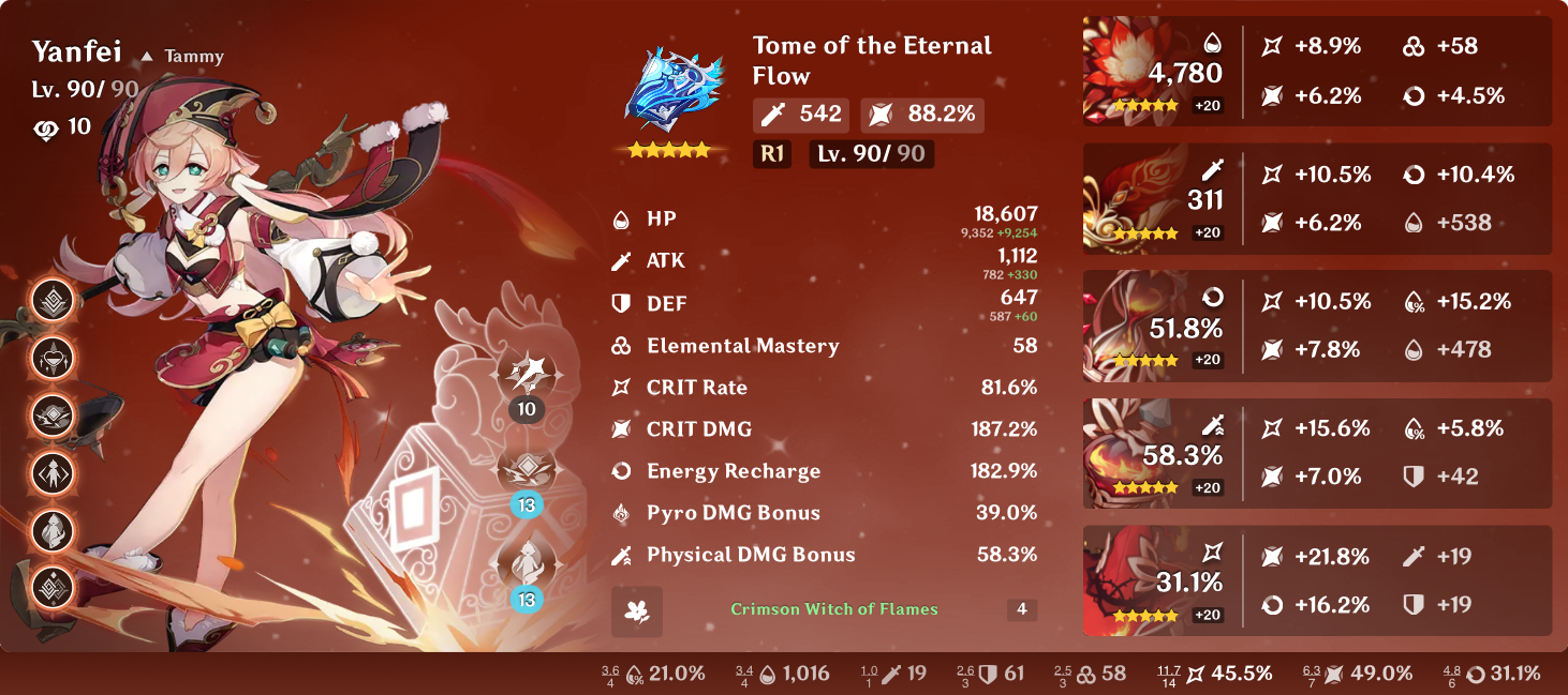 My Yanfei build Genshin Impact | HoYoLAB