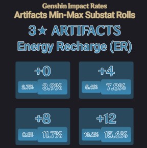 genshin impact artifact substat rolls Genshin Impact | HoYoLAB