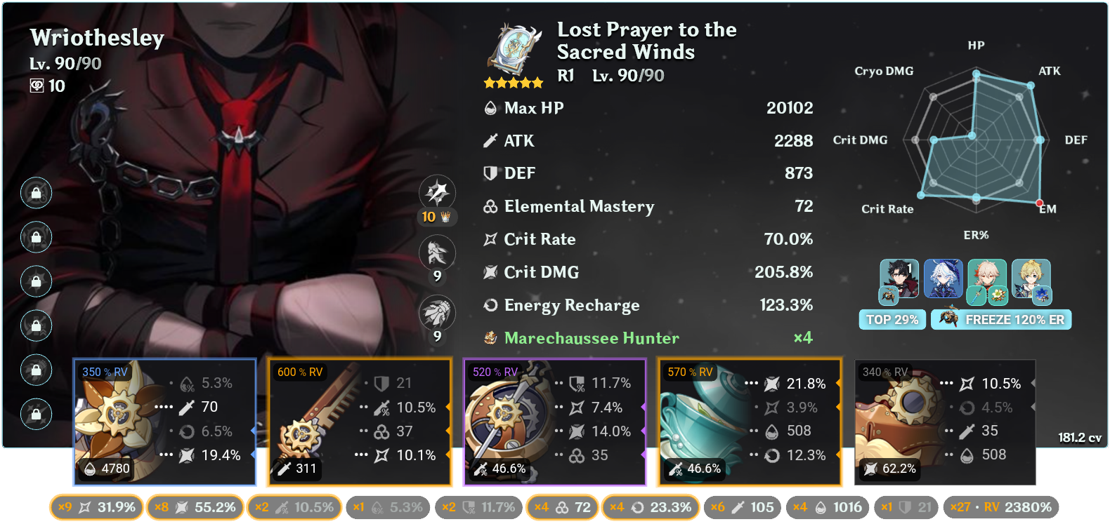 just another update for my wriothesley build~ Genshin Impact | HoYoLAB