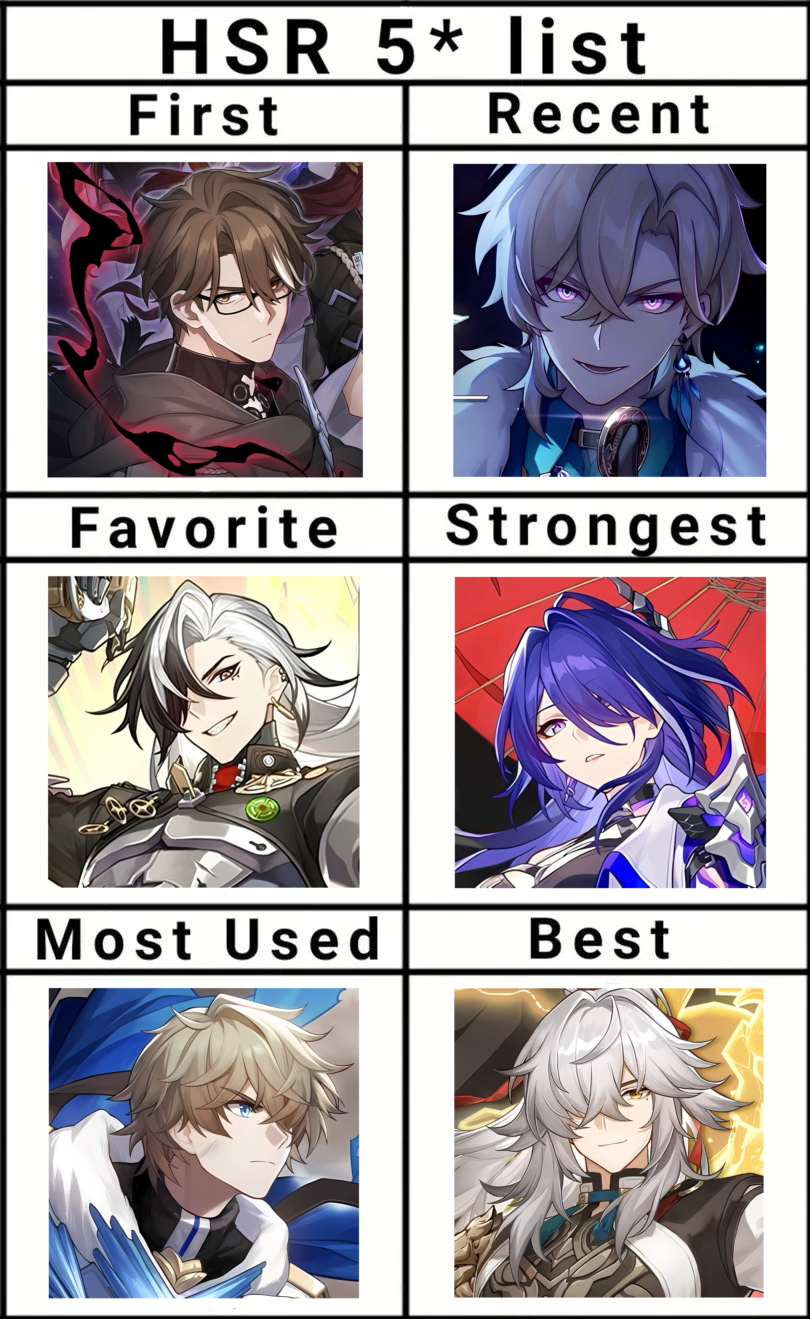 HSR 5* LIST Honkai: Star Rail | HoYoLAB