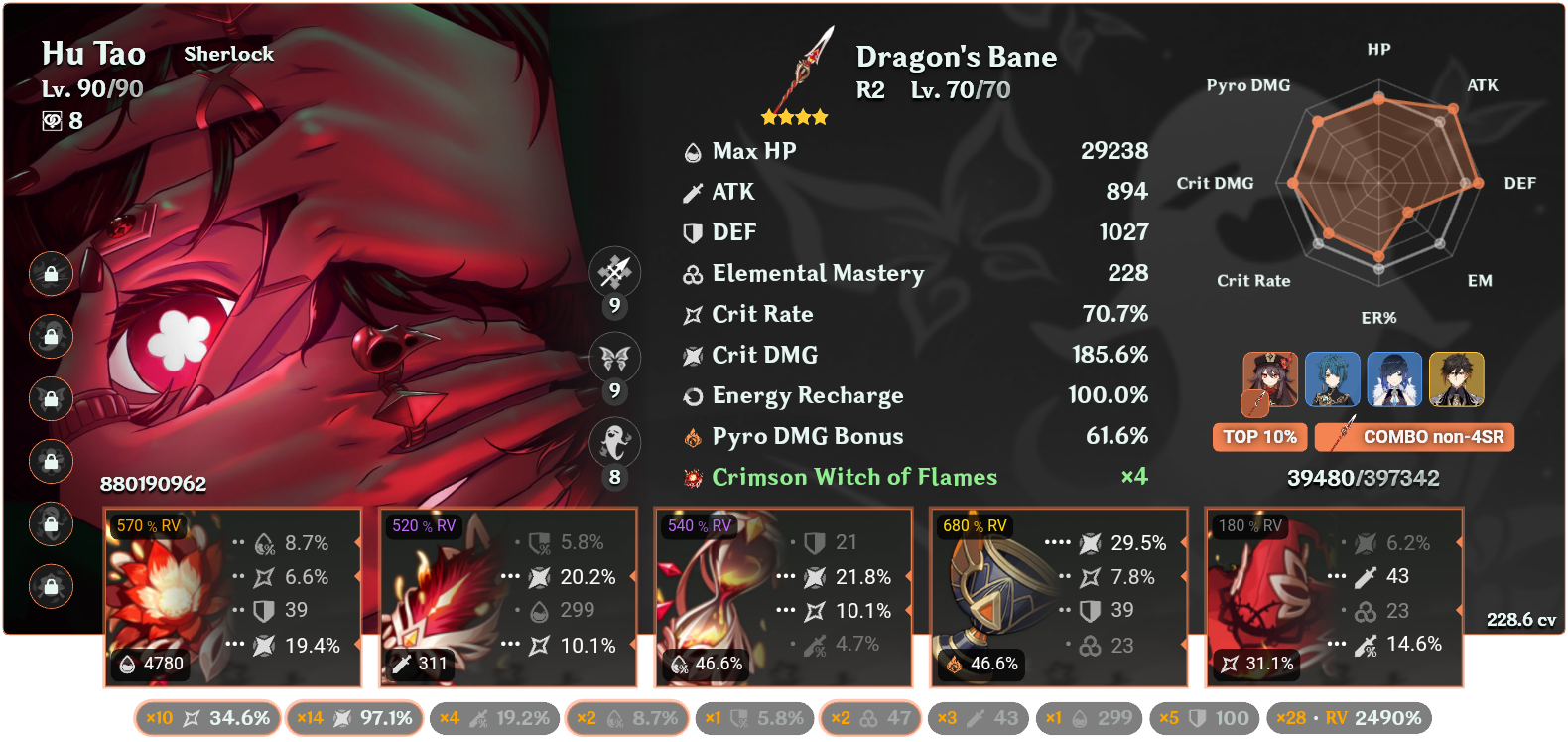 45 cv pyro goblet Genshin Impact | HoYoLAB