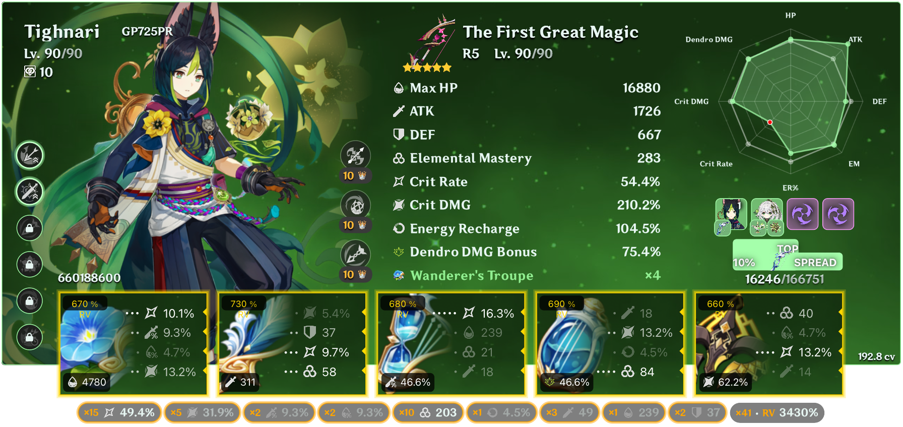 My Tighnari Hyperbloom Team Genshin Impact | HoYoLAB