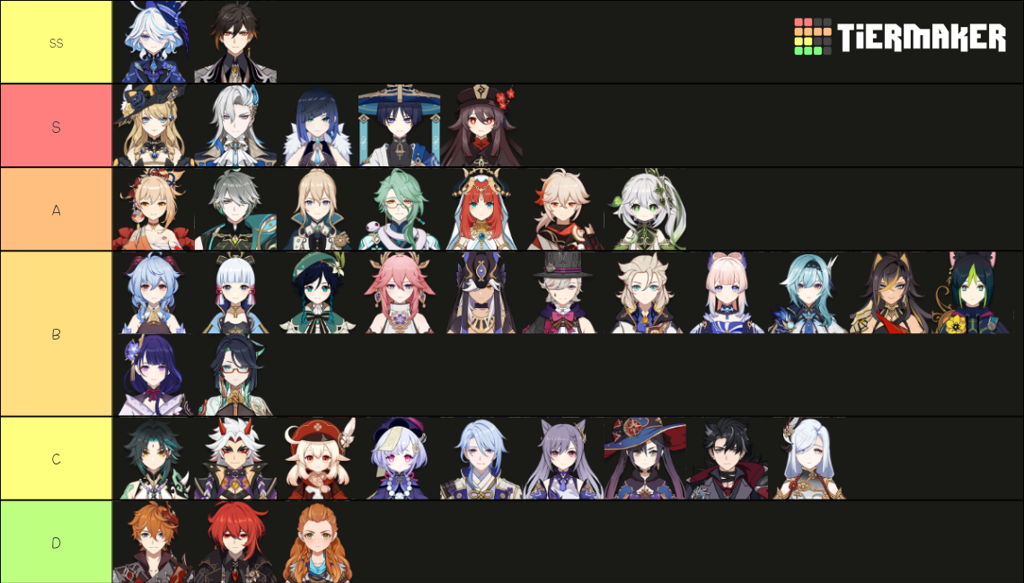 genshin 5 star tier list Genshin Impact | HoYoLAB