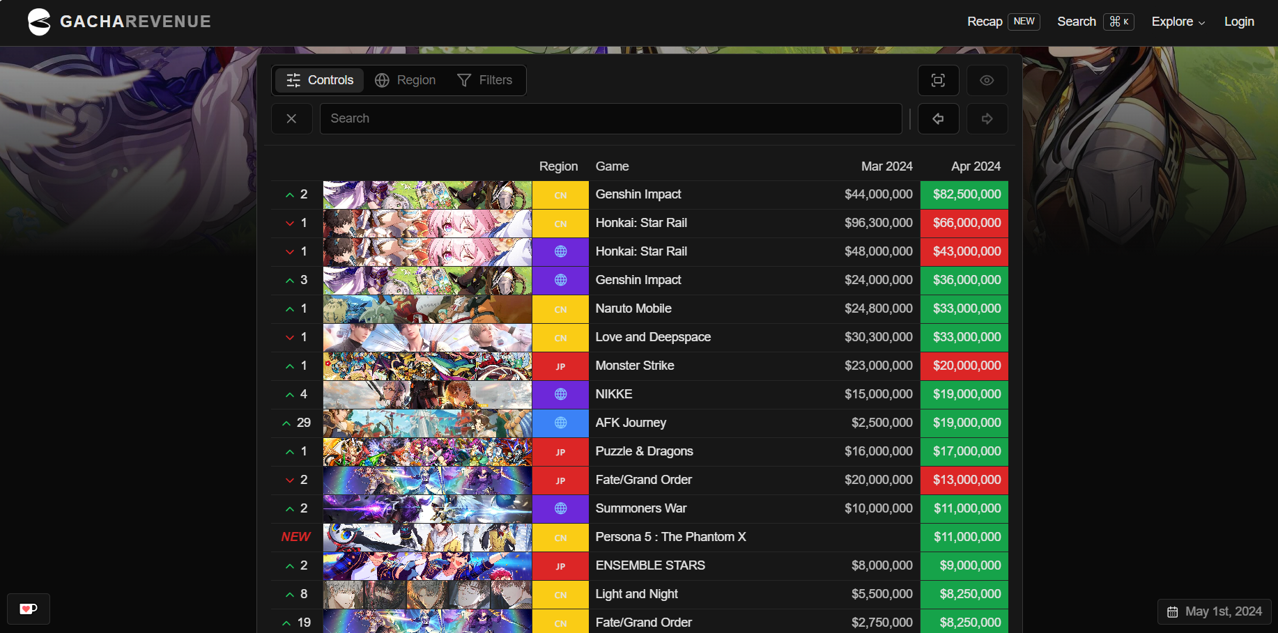 Genshin comeback top 1 Gacha game revenue in April Genshin Impact | HoYoLAB
