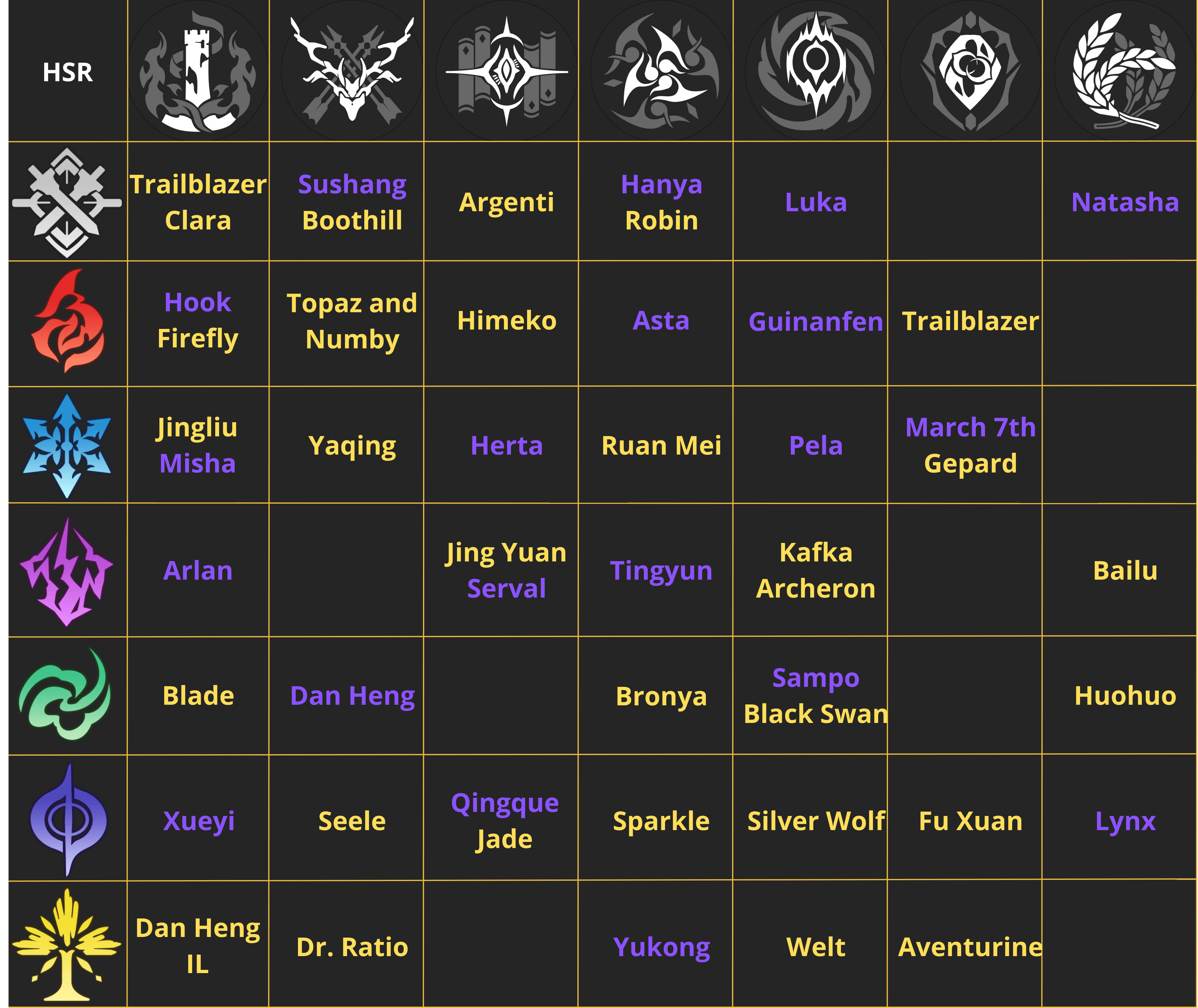 (Update) todos os personagens do hsr até agora Honkai: Star Rail | HoYoLAB