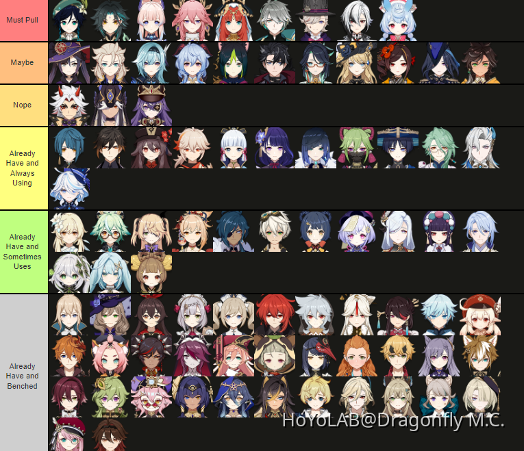 Genshin Impact & Honkai Star Rail Pull Priority Genshin Impact | HoYoLAB